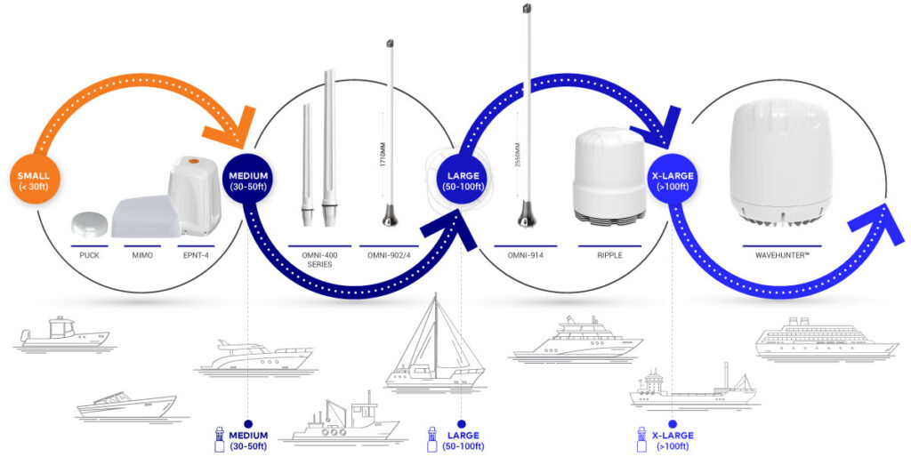 Marine Vessel Guide - POYNTING Antenna Solutions