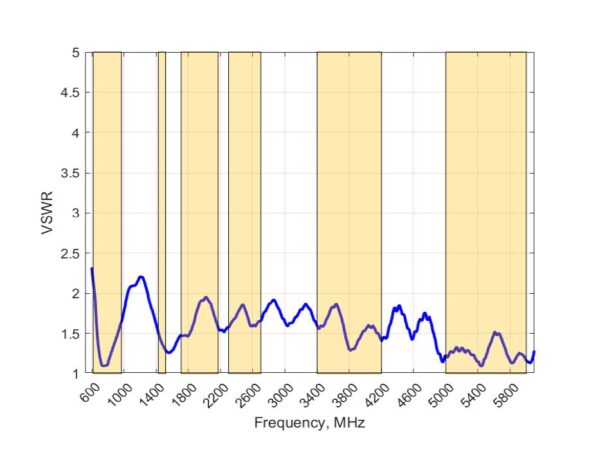 MIMO-4-17 (EOL) - POYNTING Antenna Solutions