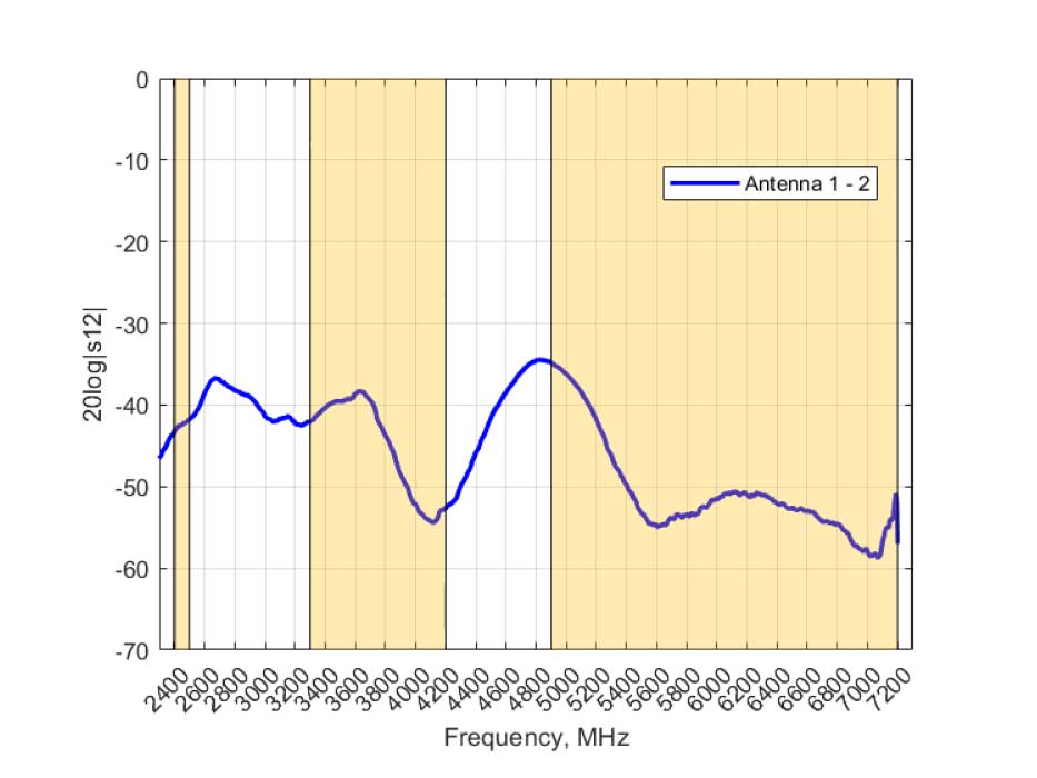 OMNI-298 - POYNTING Antenna Solutions