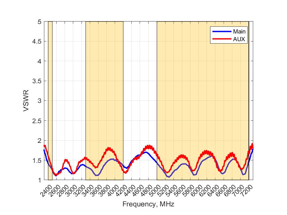 OMNI-298 - POYNTING Antenna Solutions
