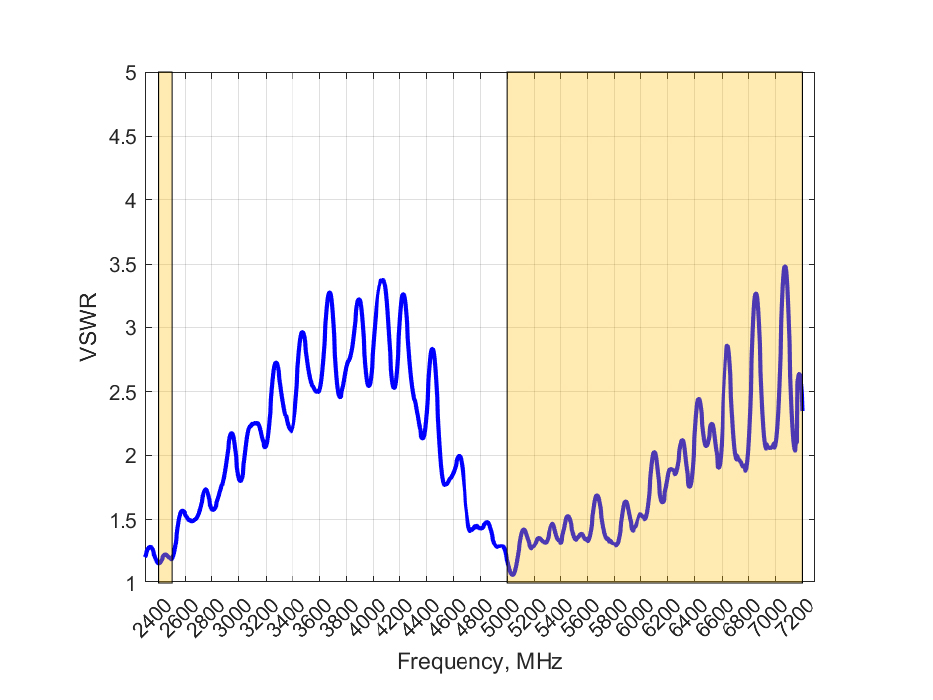 SWIRL-8-CPE - POYNTING Antenna Solutions