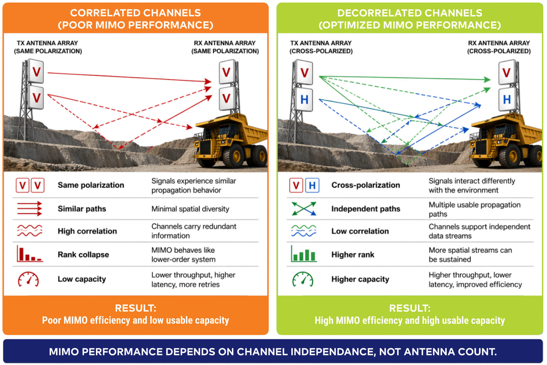 Unlocking True MIMO Performance In Mining Networks - POYNTING Antenna ...